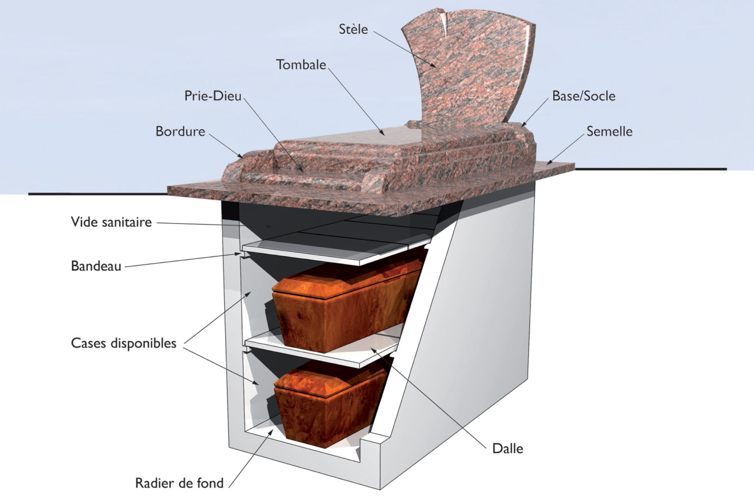 Des travaux de cimetière : entretien de monuments funéraire - Pompes ...